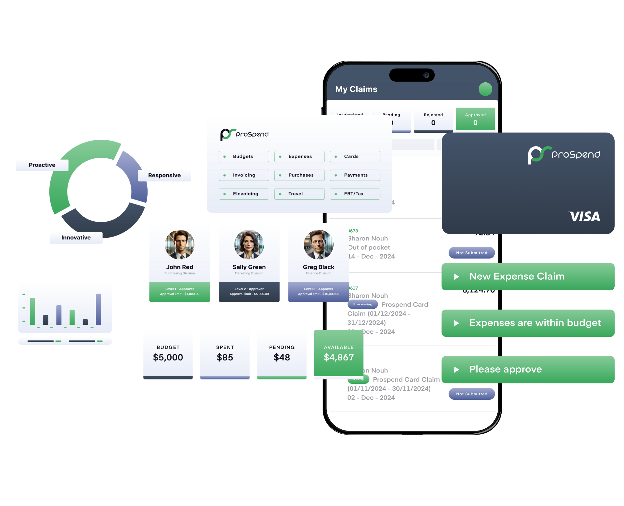 ProSpend: Expense Management and AP Automation Software